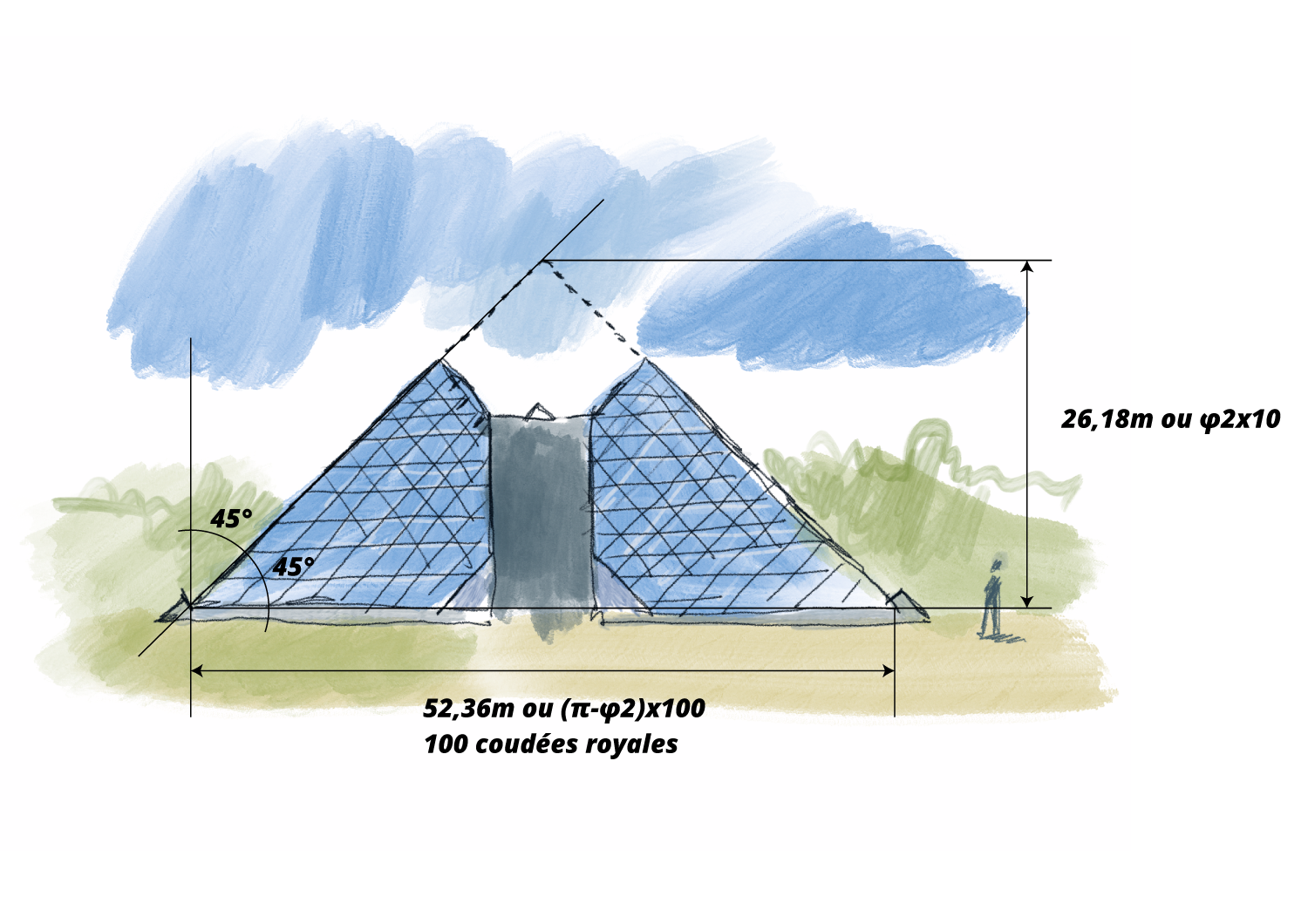 Le nombre d'or et la pyramide du centre de la France / tribune du ...